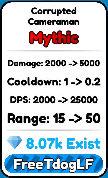 Signed Corrupted Cameraman Toilet Tower Defense TTD Units TTD Roblox ...