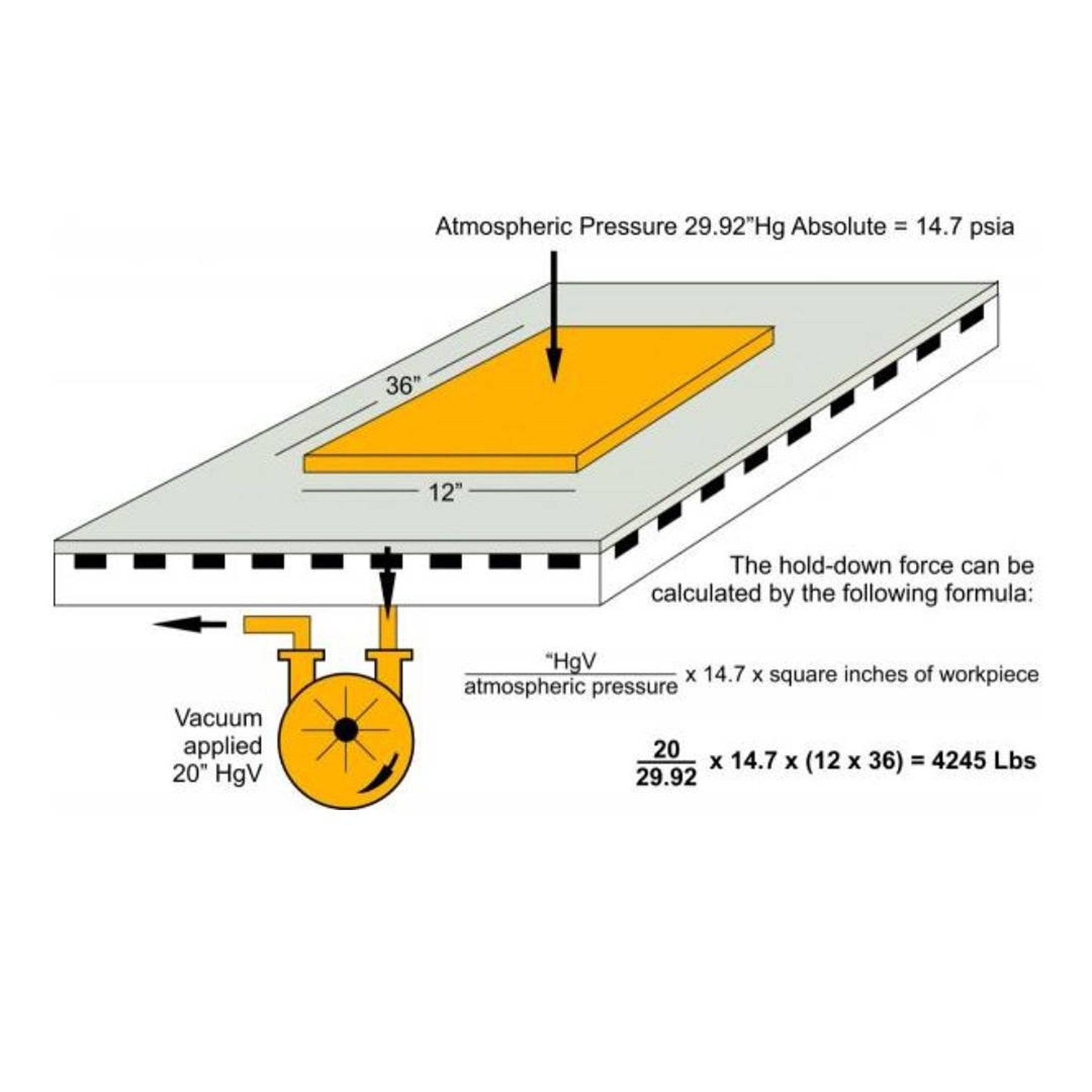 Vacuum Table: 3/4 Inch MDF. Sizes W 48 X H 24inch. - Etsy
