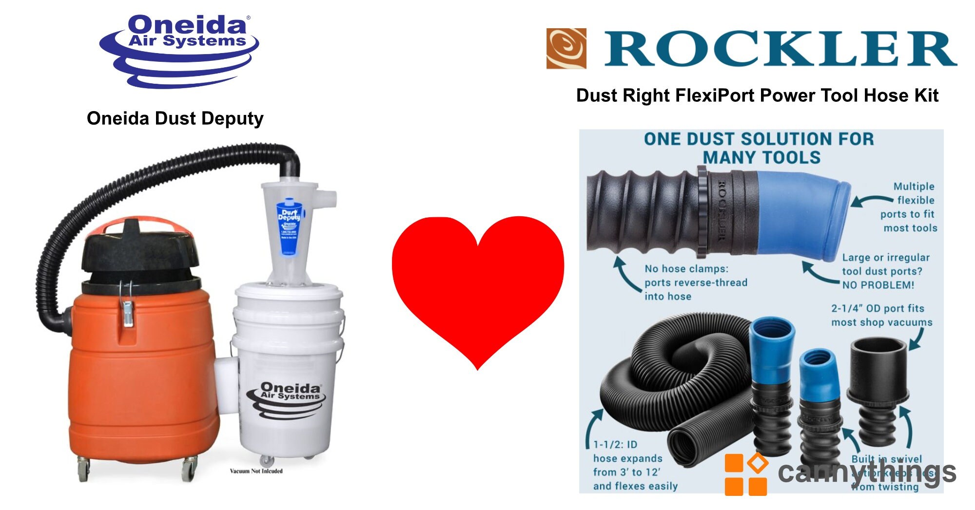 Dust Adapter for Dust Deputy and Rockler Dust Right Flexiport - Etsy UK