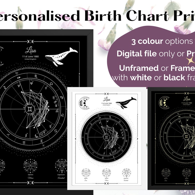 Chart Poster - Etsy