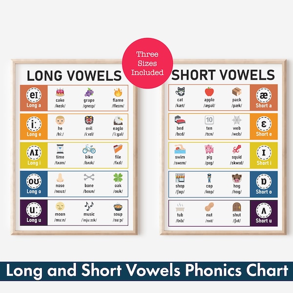 ABC Phonics Alphabet Sound Chart. Printable Montessori Phonics Poster ...