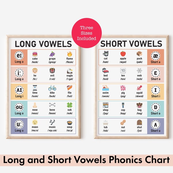 Short Vowel Chart For Wall Etsy Uk