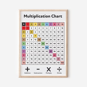 Multiplication Chart, Times Table 1 to 10, Learn to Multiply, Maths ...