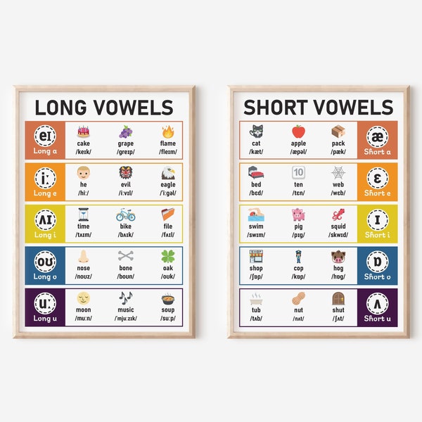 Vowel Wall - Etsy