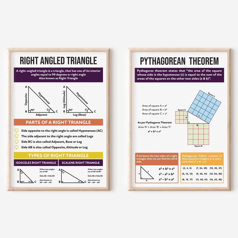 Trigonometry Poster - Etsy