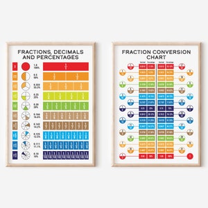 Fraction Decimal Percentage Poster and Fraction Conversion Chart, Maths ...