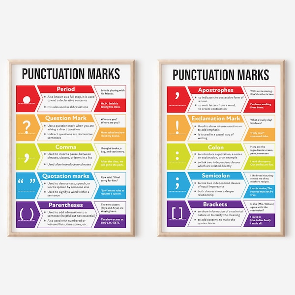 Punctuation Poster - Etsy