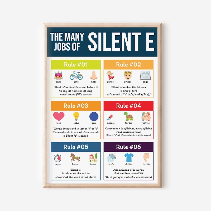 Magic E Anchor Chart - Etsy