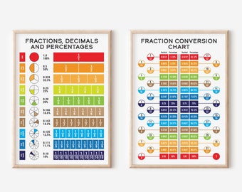 Fraction, Decimal & Percentage Poster, Fraction Chart, Educational ...