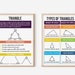 Trigonometry Posters – Triangle and Types of Triangles, Maths Learning ...