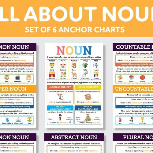 English Grammar Anchor Charts Parts of Speech Noun - Etsy English Grammar Anchor Charts Parts of Speech Noun - Etsy