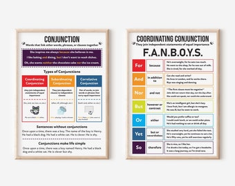 English Grammar Anchor Charts Parts of Speech Noun | Etsy