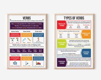 English Grammar Anchor Charts Parts of Speech Noun | Etsy