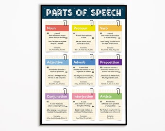 English Grammar Poster Parts of Speech, Parts of Speech Poster, Noun ...