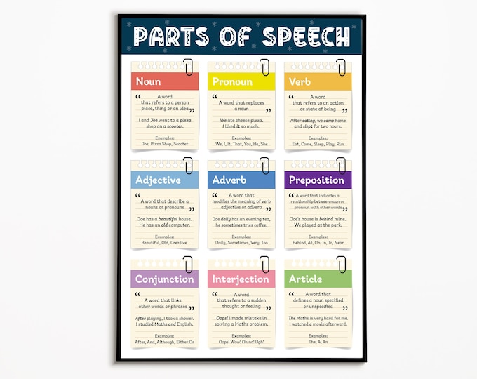 Parts of Speech – Noun, Pronoun, Verb, Adjective, Adverb, Preposition ...