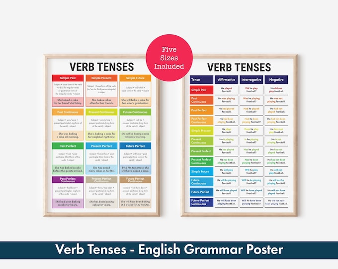 Verb Tenses English Grammar Charts – Sentence Structure With Examples ...