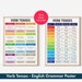 Verb Tenses English Grammar Charts – Sentence Structure With Examples ...