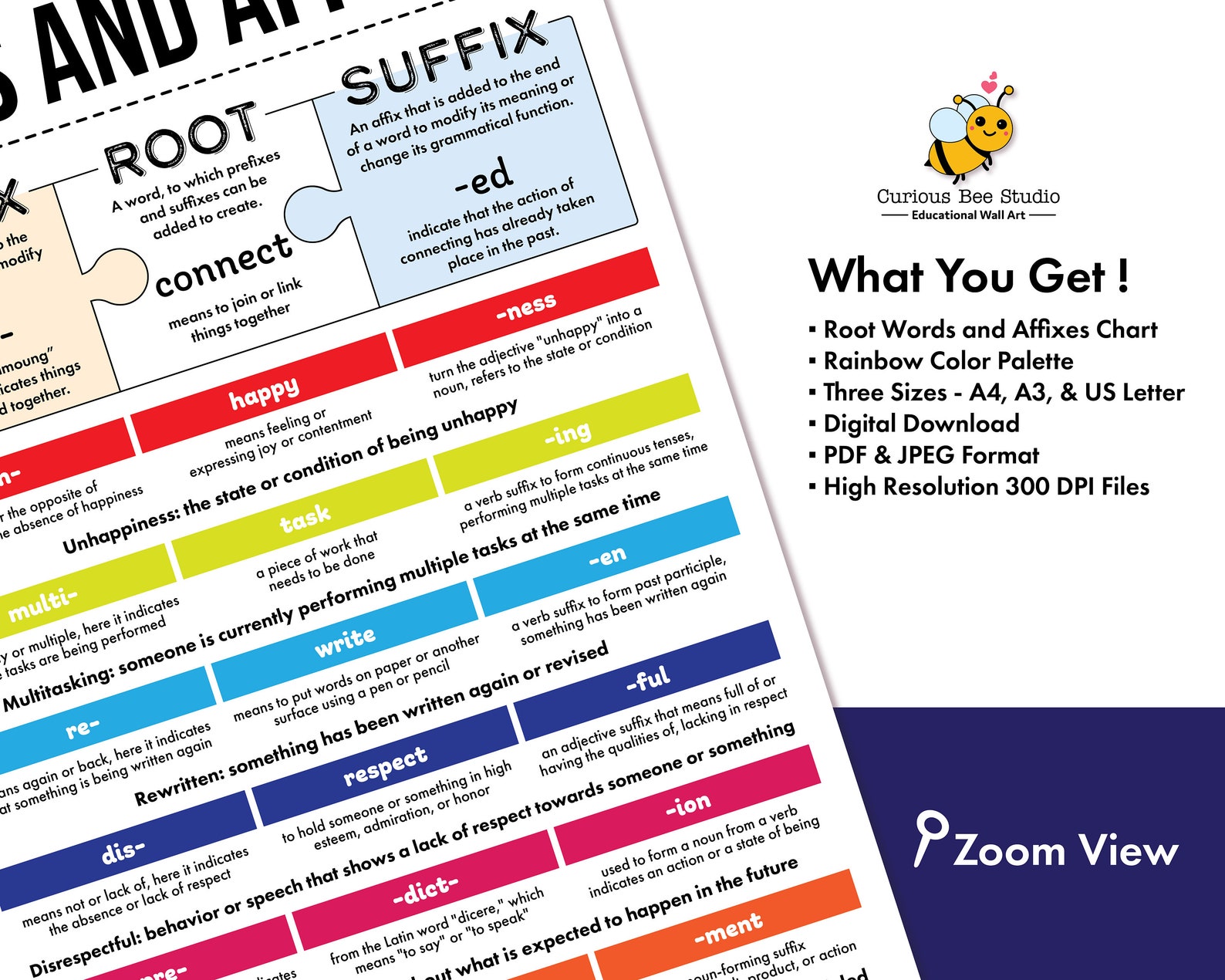 Learn Word Formation With Root Words and Affixes Anchor Chart, Prefixes ...