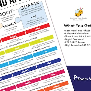Learn Word Formation With Root Words and Affixes Anchor Chart, Prefixes ...