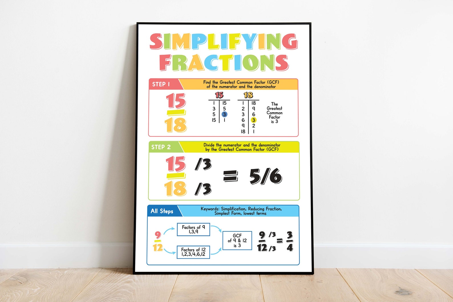 Fraction Poster Bundle – Set of 08 Maths Posters, Fraction Classroom ...