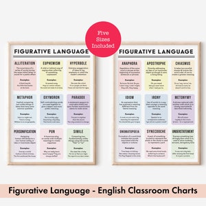 Figurative Language Posters: Enhance English Writing Skills and Explore ...
