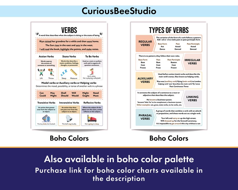 Types of Verbs in English: English Grammar Poster, Learn How to Use ...