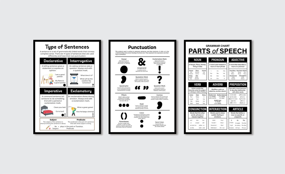 English Grammar Chart Types of Sentences Punctuation Marks - Etsy Canada