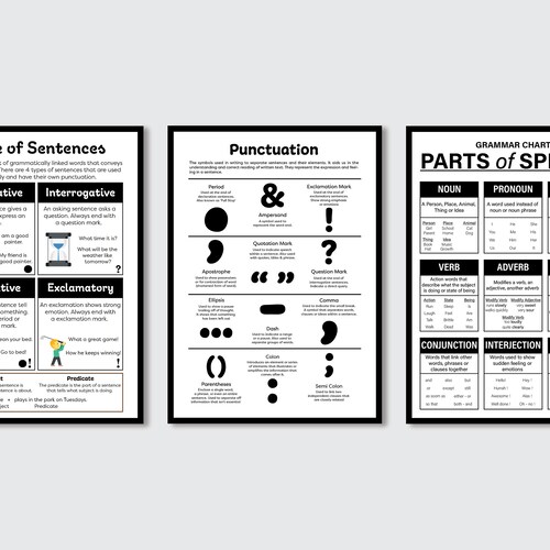 English Grammar Poster Types of Sentences Punctuation - Etsy