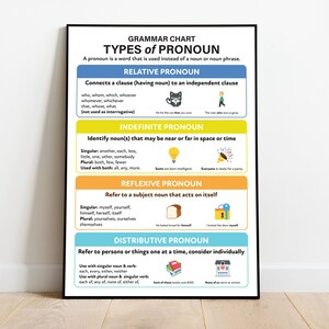 All About Pronoun Posters, Types of Pronouns, English Grammar Anchor ...