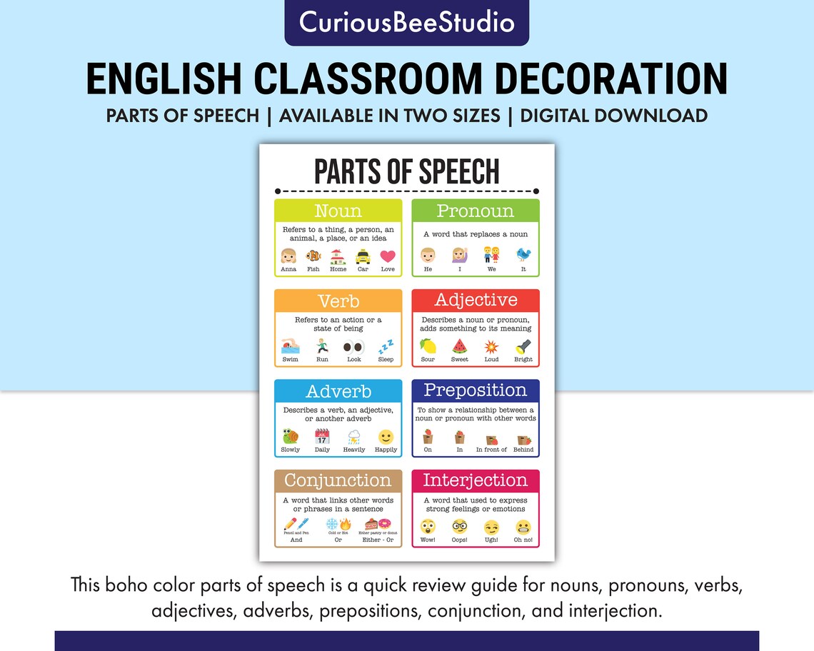 Parts of Speech English Grammar Poster for Homeschool and English ...
