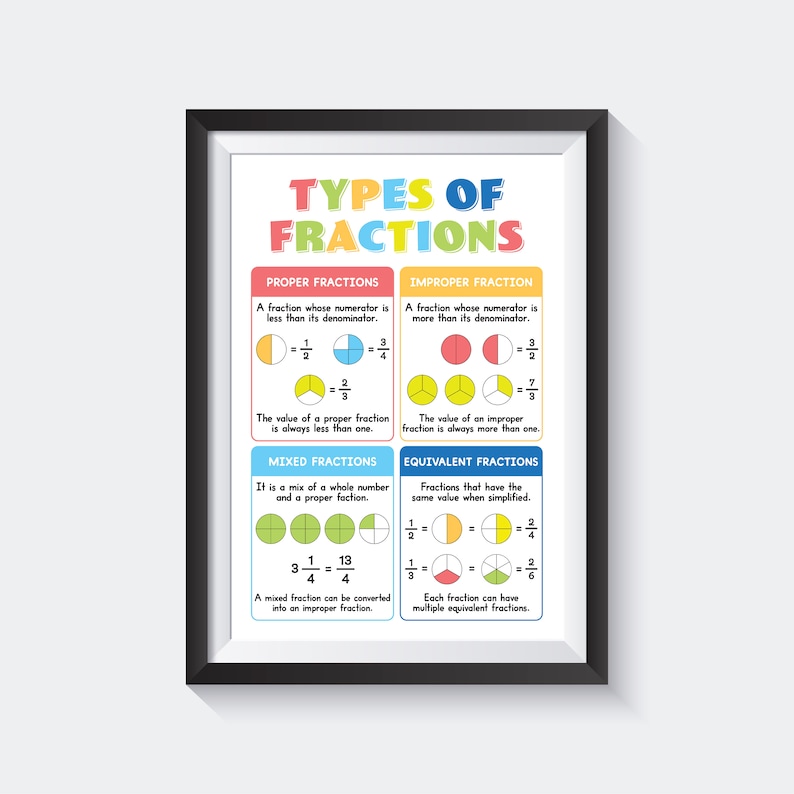 Types of Fractions – Fraction Chart, Maths Classroom Poster ...