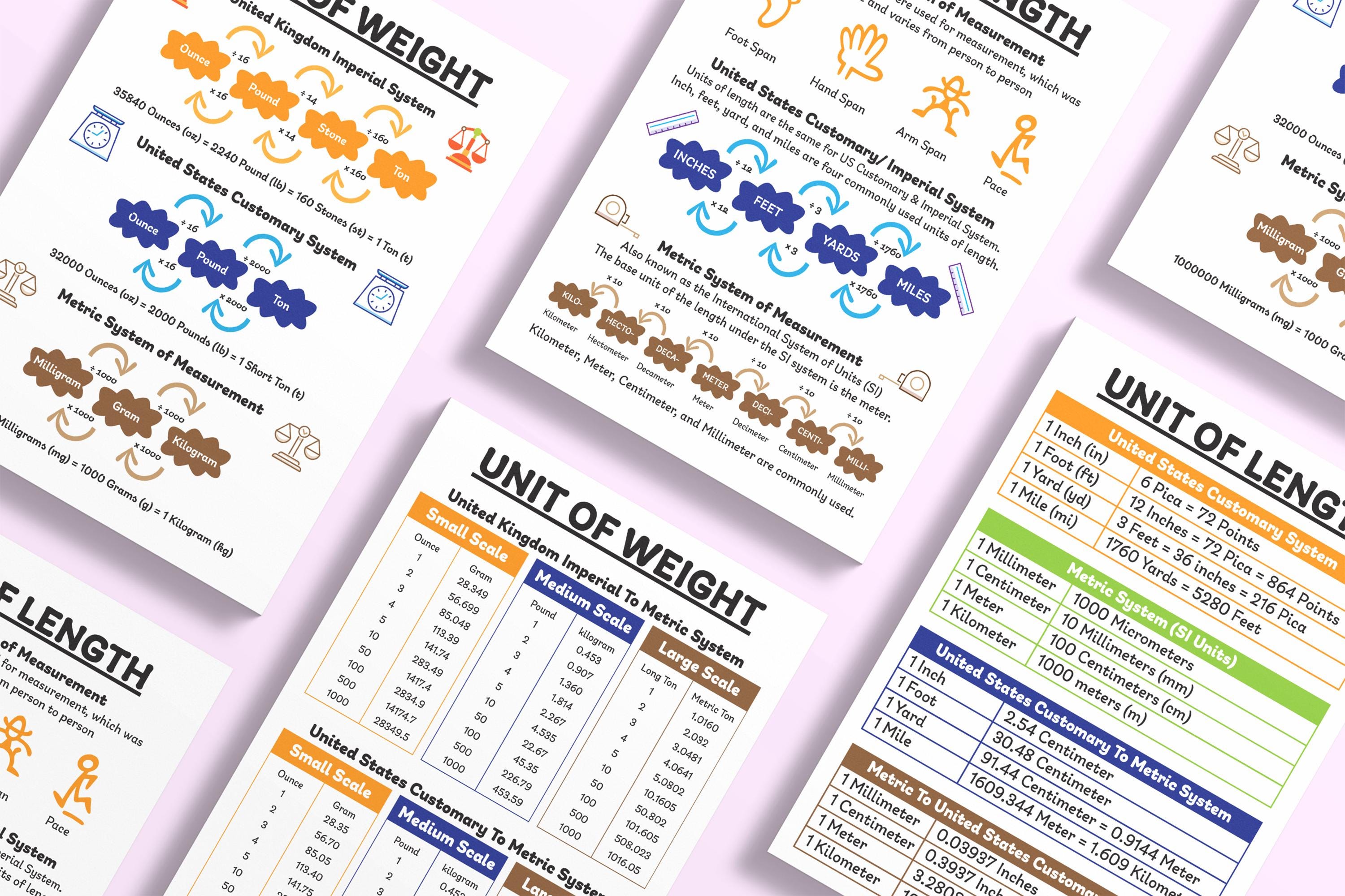 Units of Measurement – Length Weight and Capacity, United States ...