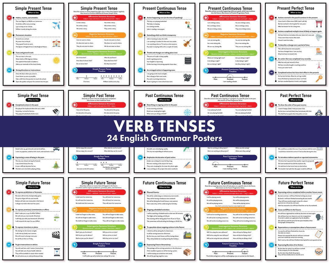 Verb Tenses English Grammar Charts, Learn Past, Present, and Future ...