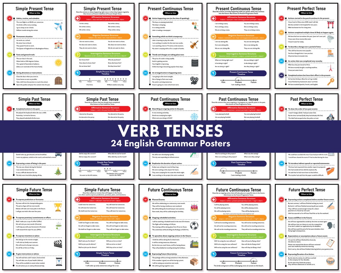 Verb Tenses English Grammar Charts, Learn Past, Present, and Future ...