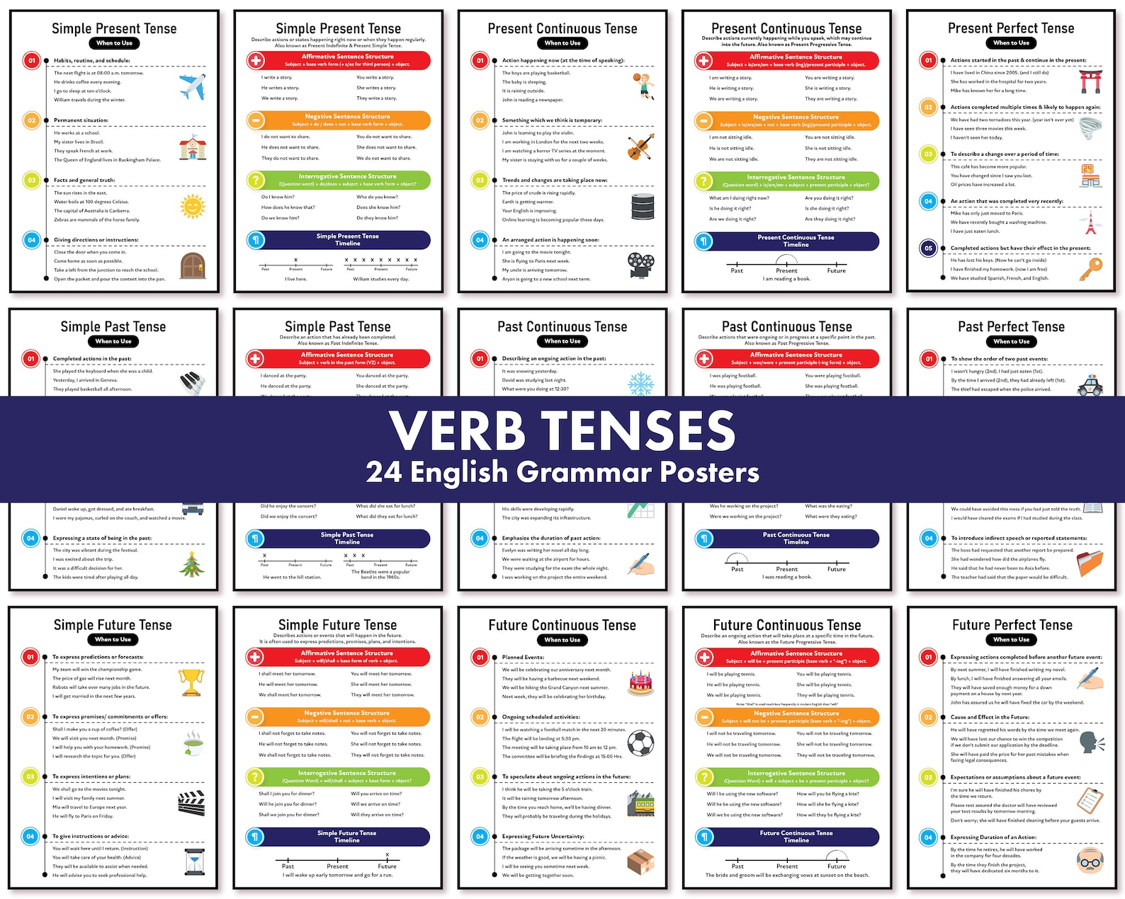 Verb Tenses English Grammar Charts, Learn Past, Present, and Future ...