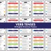 Verb Tenses English Grammar Charts, Learn Past, Present, and Future ...