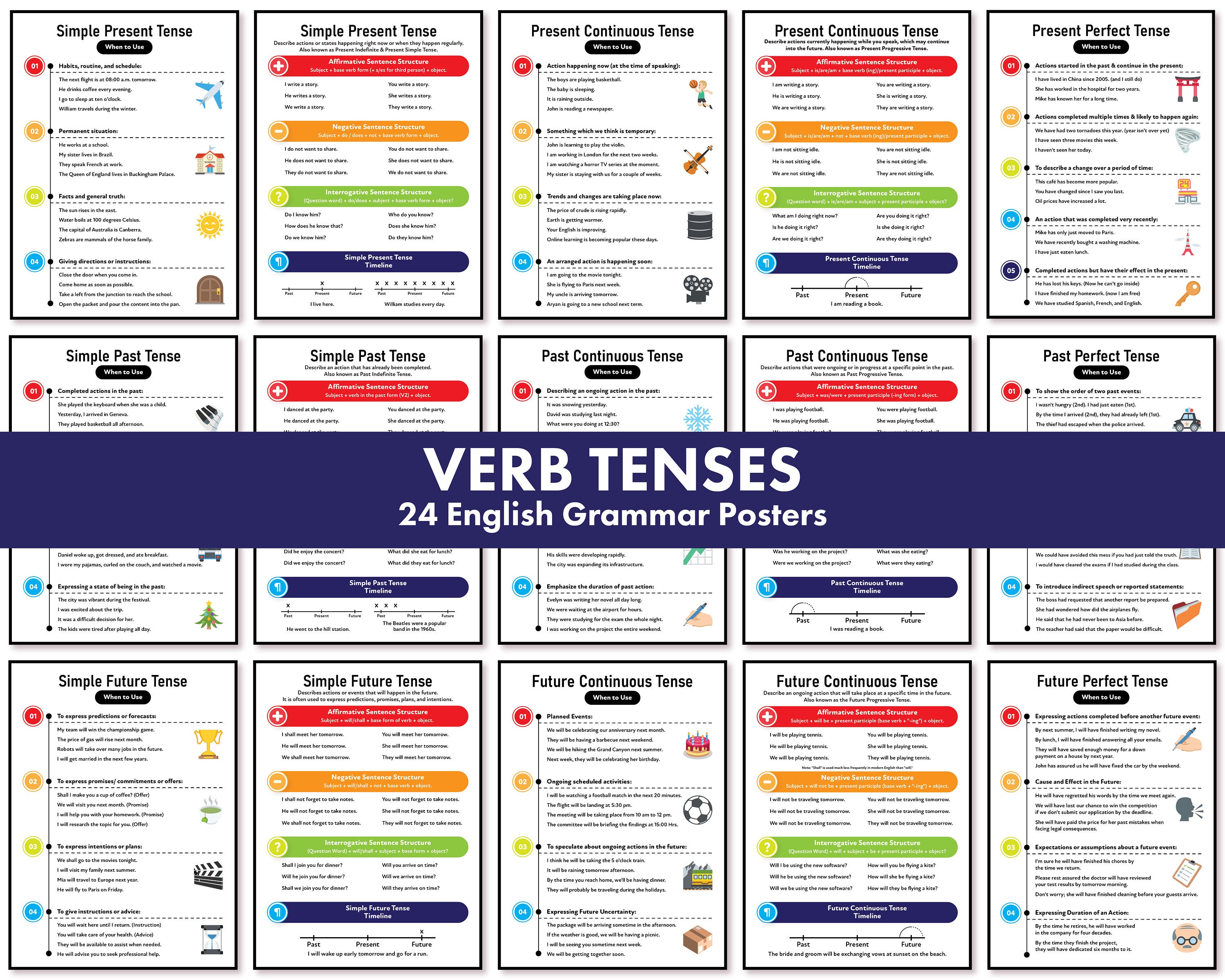 Verb Tenses English Grammar Charts, Learn Past, Present, and Future ...