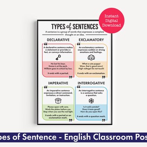 Types of Sentences English Grammar Poster: Declarative, Exclamatory ...