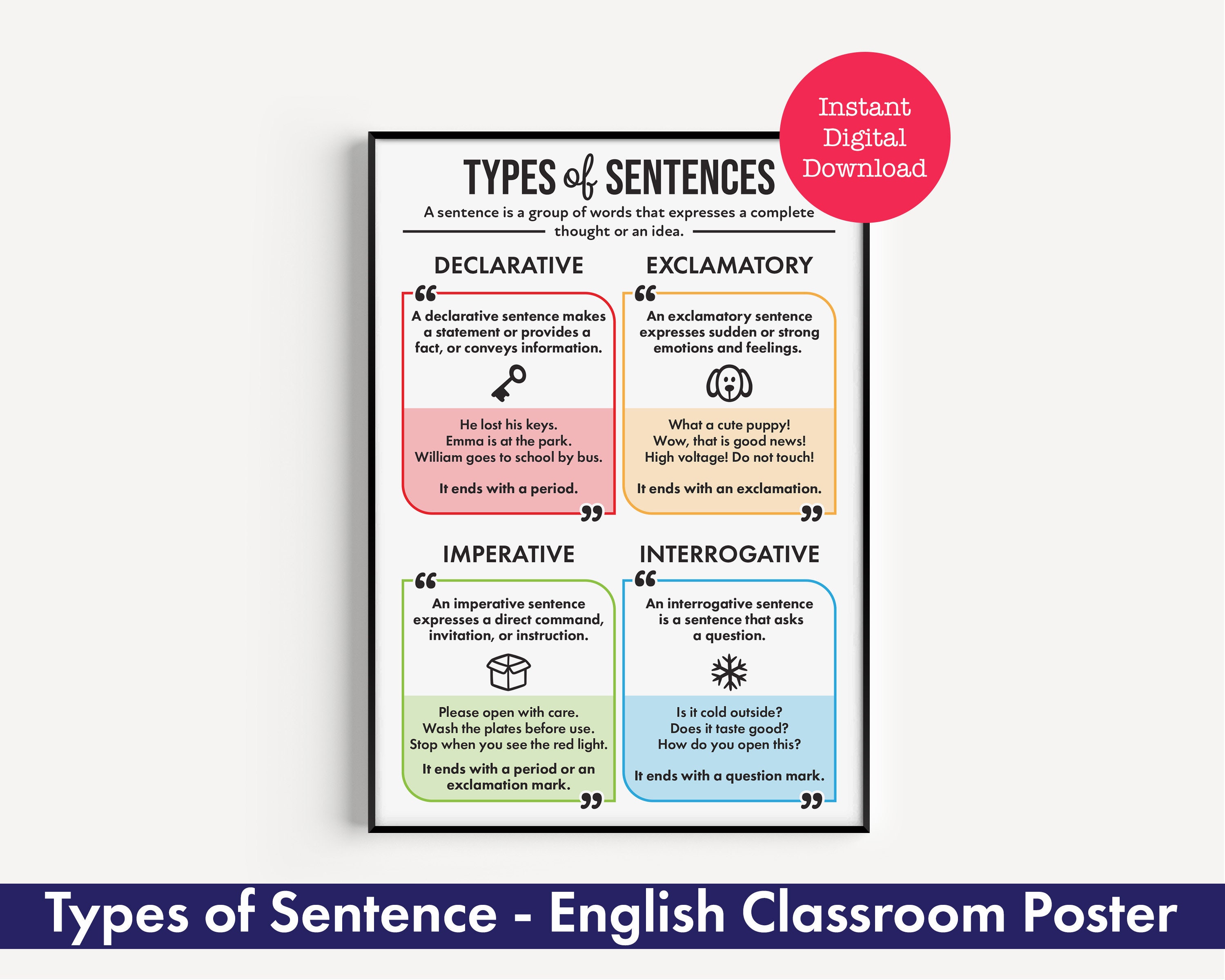 Types of Sentences English Grammar Poster: Declarative, Exclamatory ...