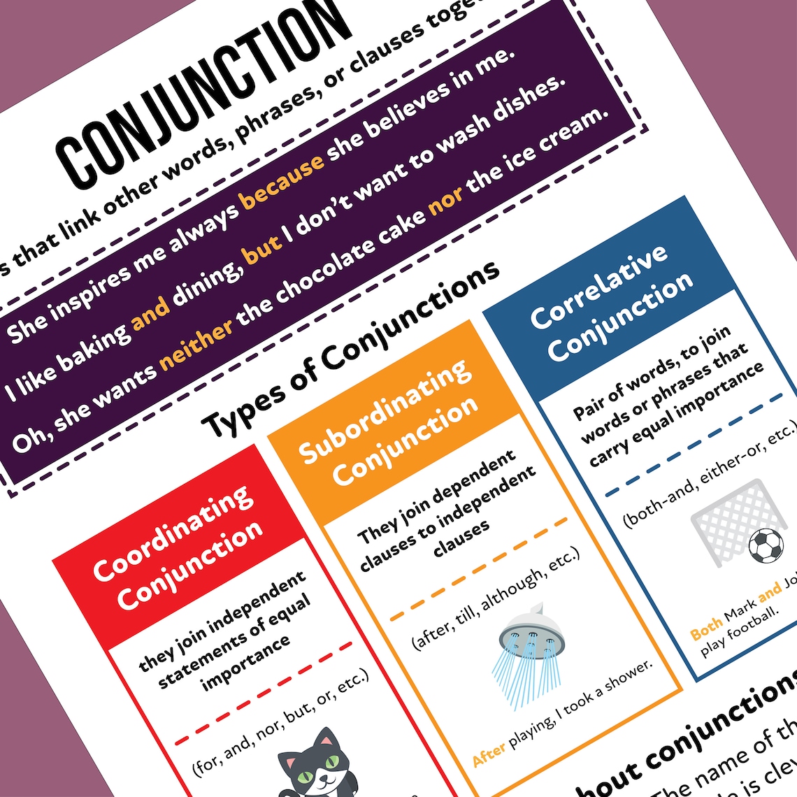 Conjunctions Anchor Charts – 2 Nos., Types of Conjunctions, Acronym ...