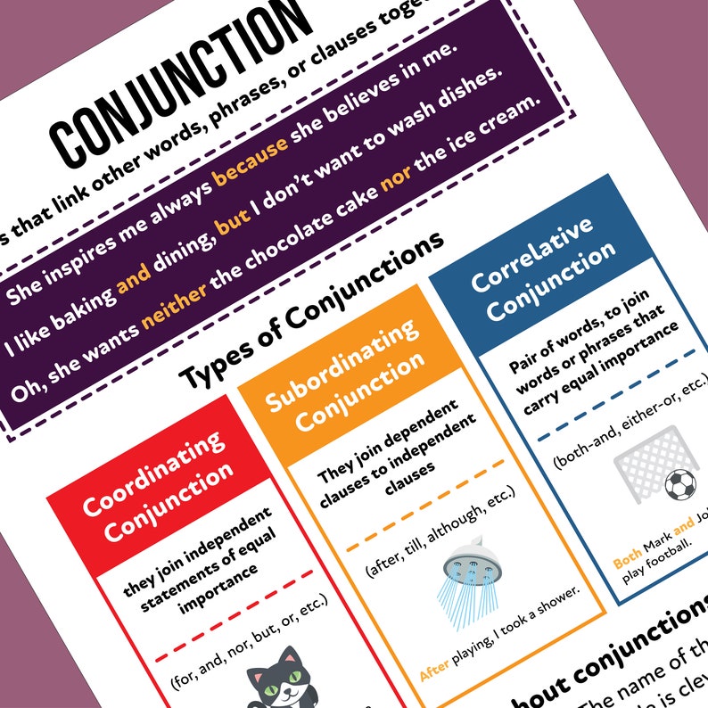 Conjunctions Anchor Charts – 2 Nos., Types of Conjunctions, Acronym ...