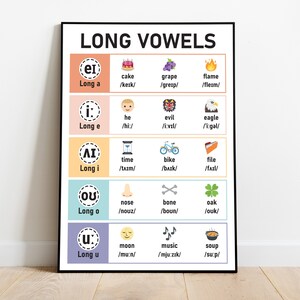 Long and Short Vowels Phonics Chart for Kids, Teaching Aid for English ...