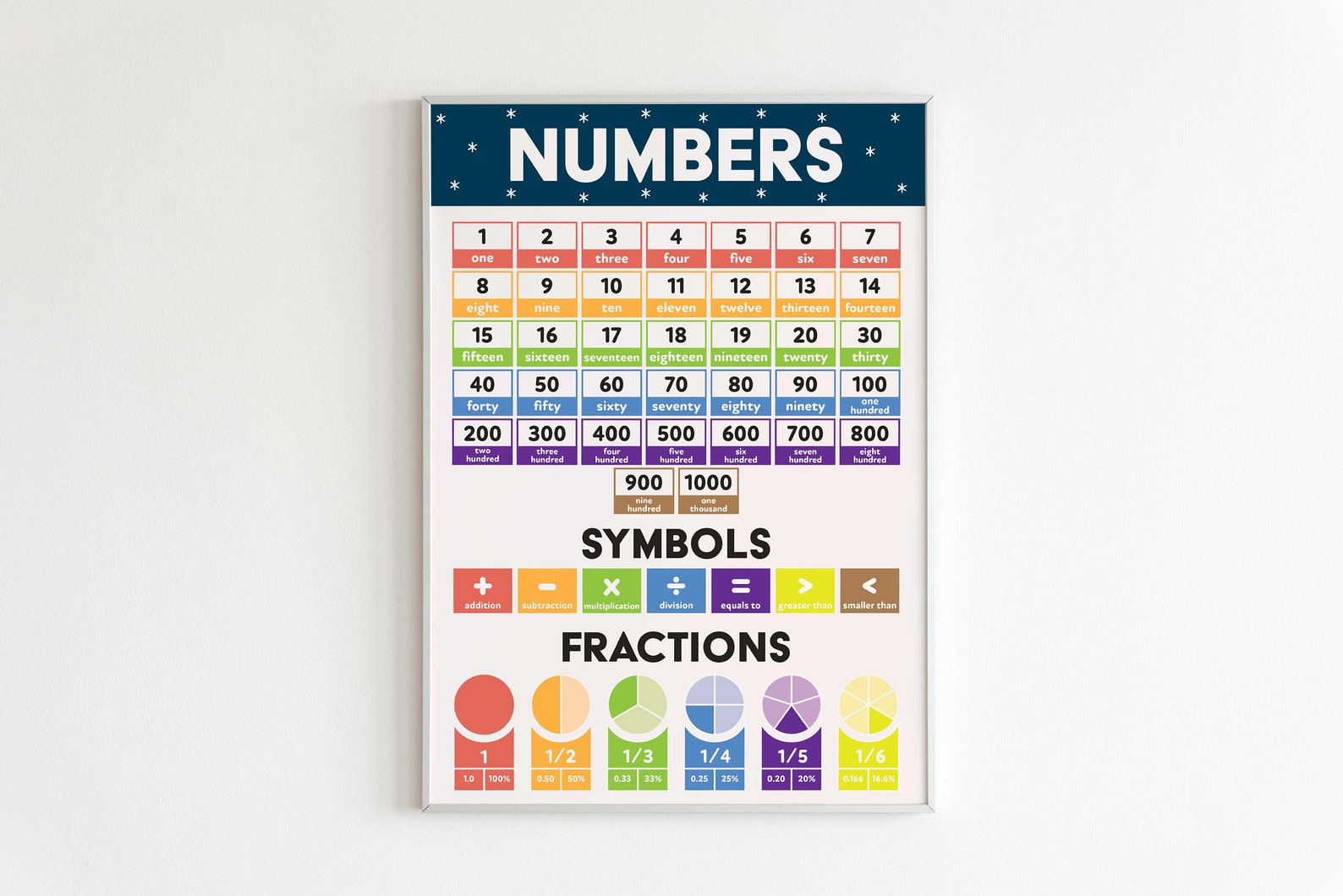 Numbers Fractions & Symbols Chart Number Names With - Etsy