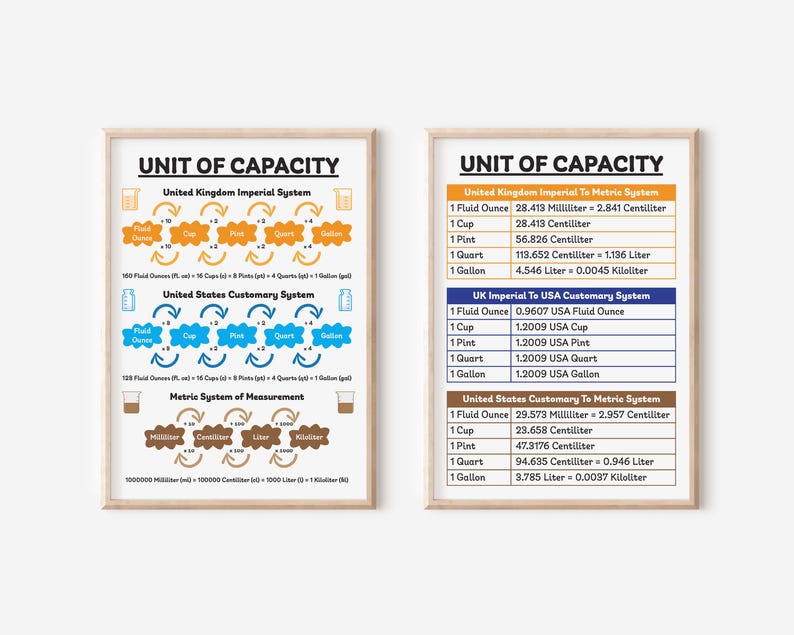 Units of Measurement – Length Weight and Capacity, United States ...