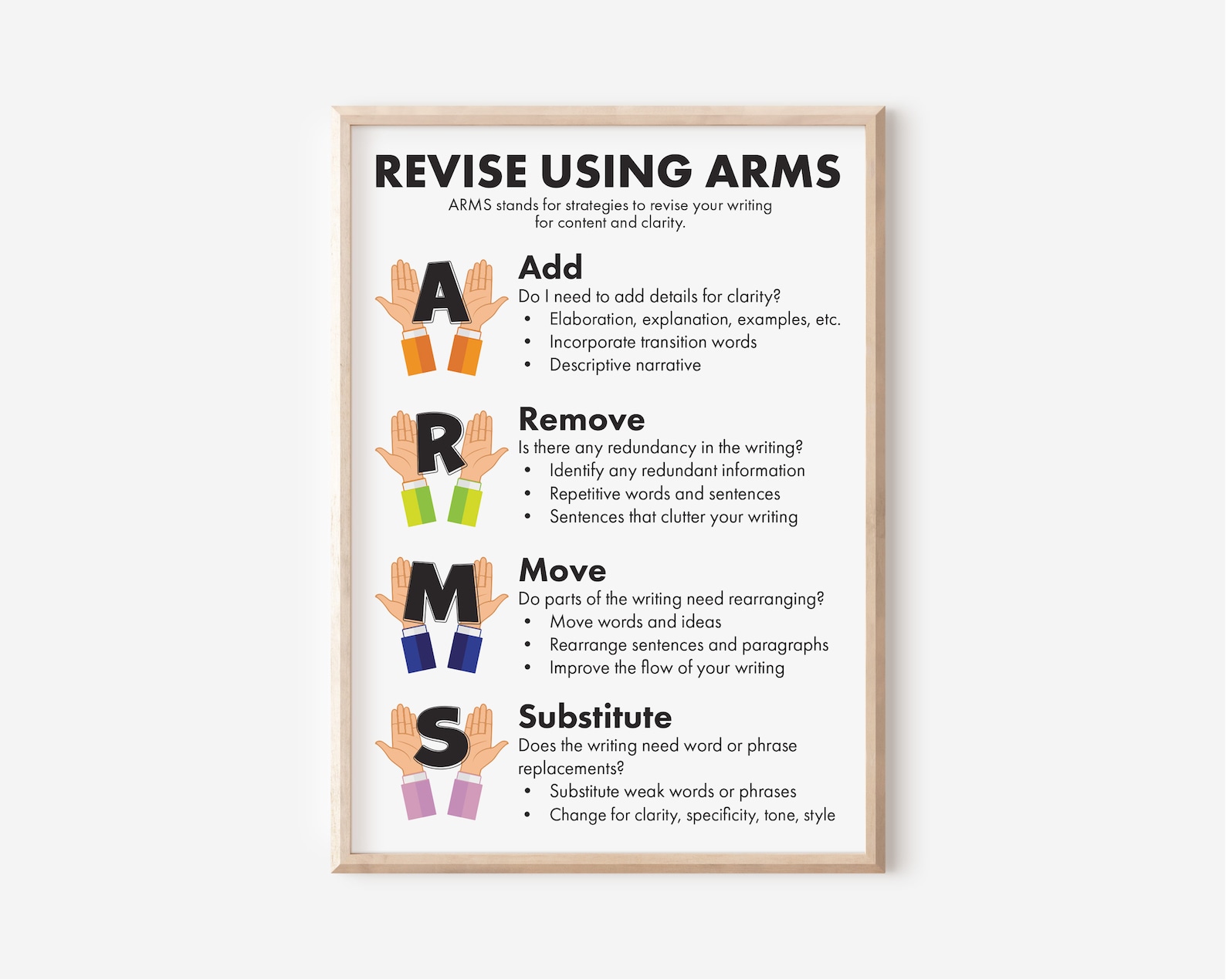 CUPS and ARMS Posters - Editing and Revising Writing Strategies ...