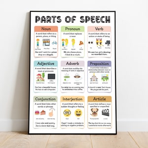 Parts of Speech Poster English Grammar Poster for English Classroom ...