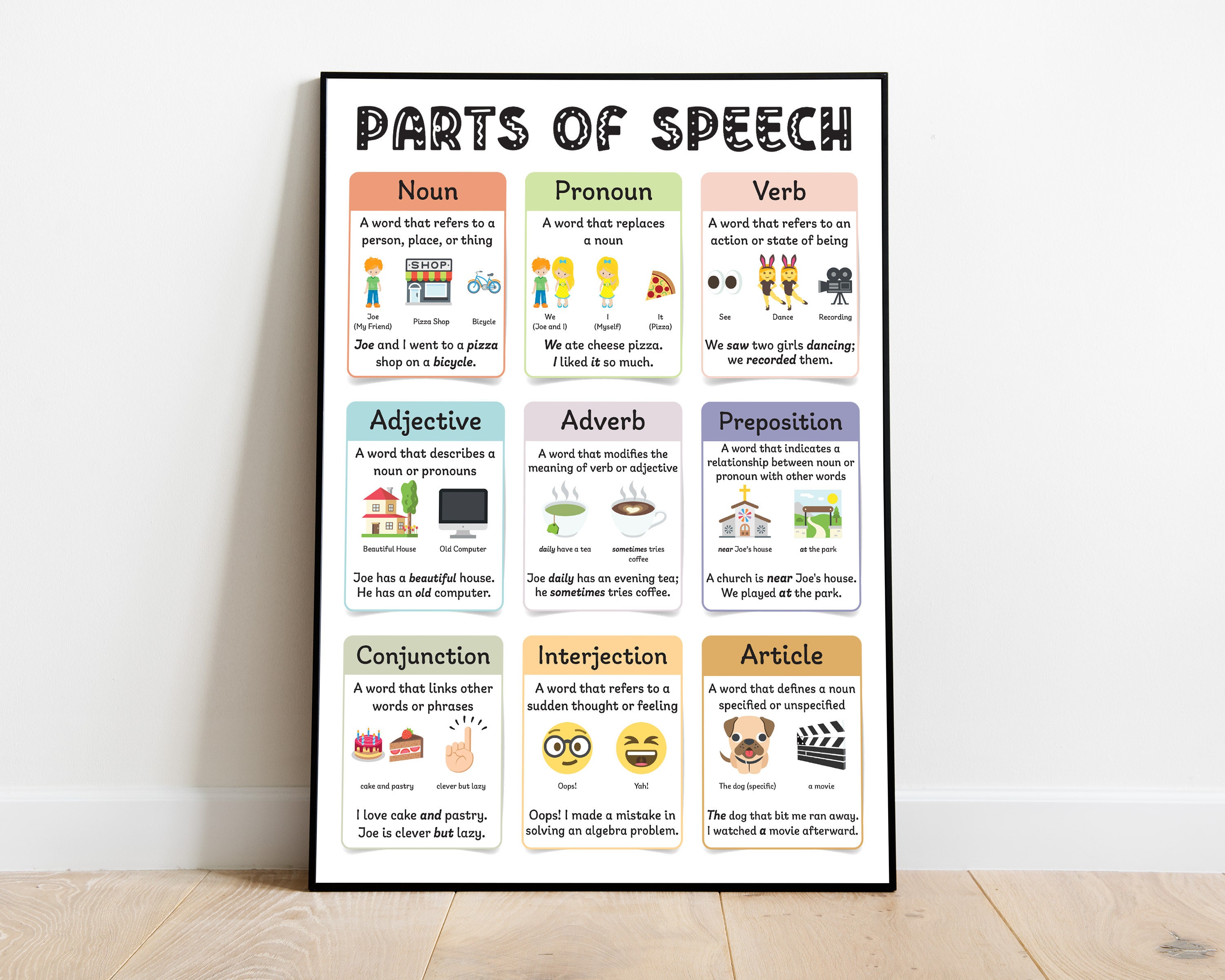 Parts of Speech Poster English Grammar Poster for English Classroom ...