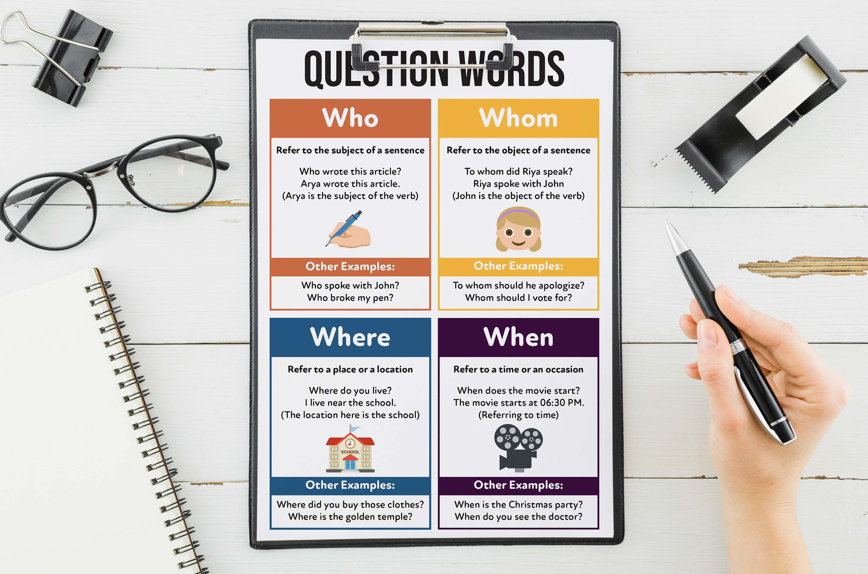 Question Words Learn How to Ask Questions Question Sentence - Etsy