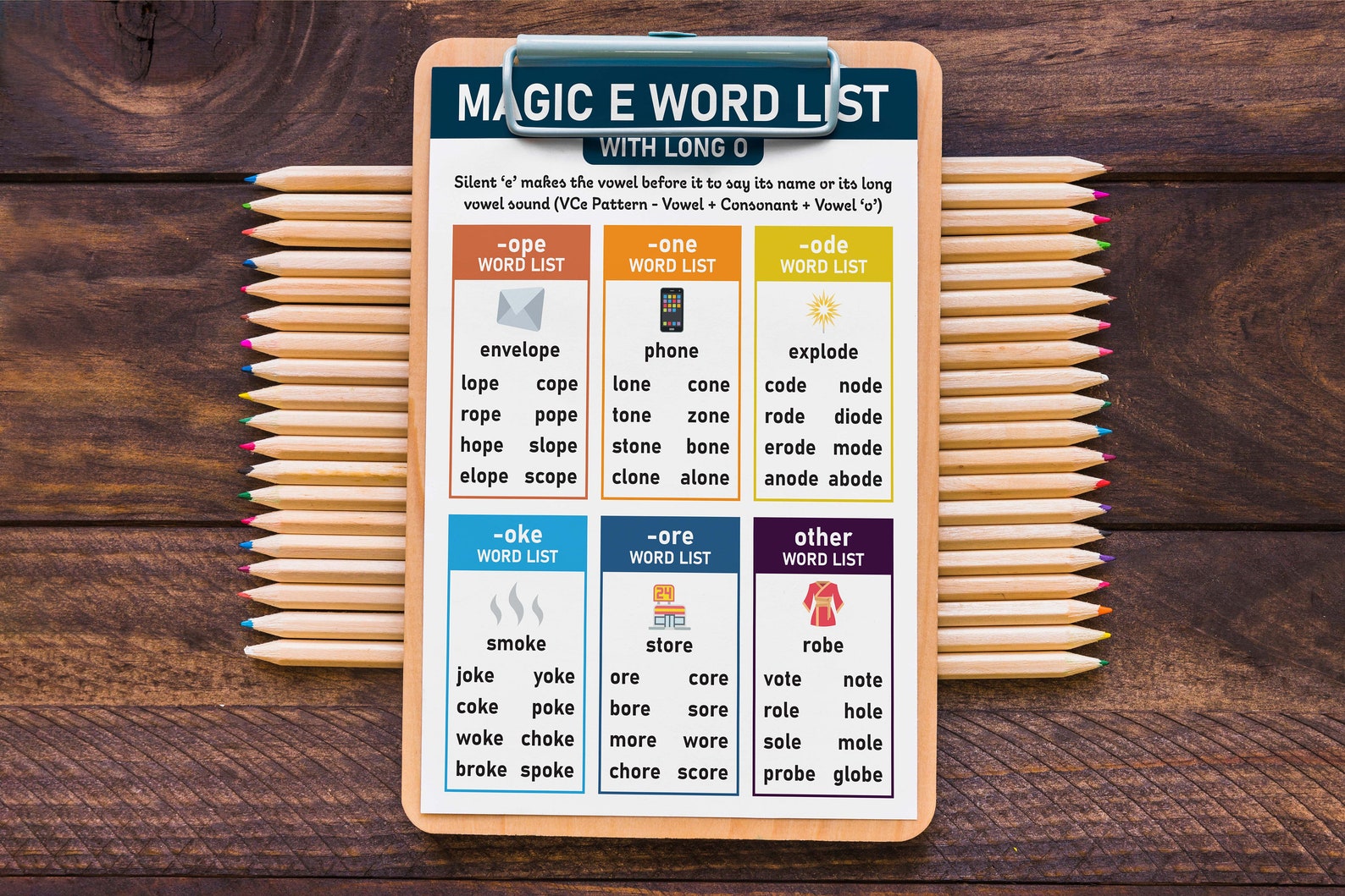 Magic E Phonic Rules With Word List | Silent E | Sneaky E | Soft Sound ...