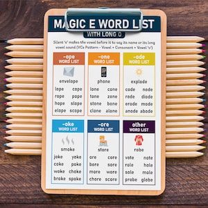 Magic E Phonic Rules With Word List | Silent E | Sneaky E | Soft Sound ...